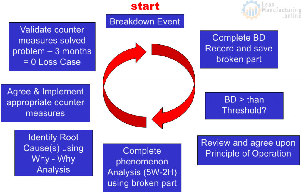 Approaching Zero Breakdowns by advancing Breakdown analysis – Enhancing ...