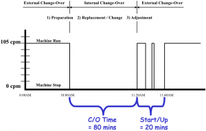 Packaging material changeover loss reduction – Enhancing Your Business ...