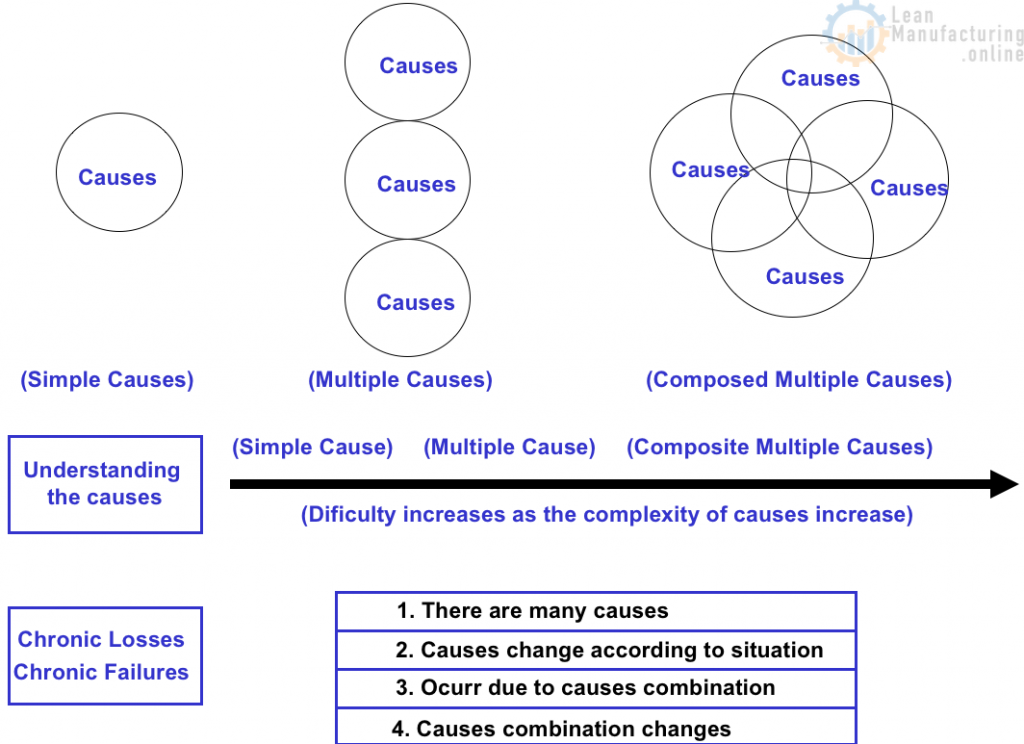 Approaching Zero Breakdowns by advancing Breakdown analysis – Enhancing ...