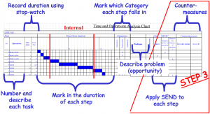 Packaging material changeover loss reduction – Enhancing Your Business ...