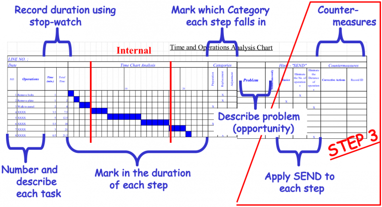 Packaging material changeover loss reduction – Enhancing Your Business ...