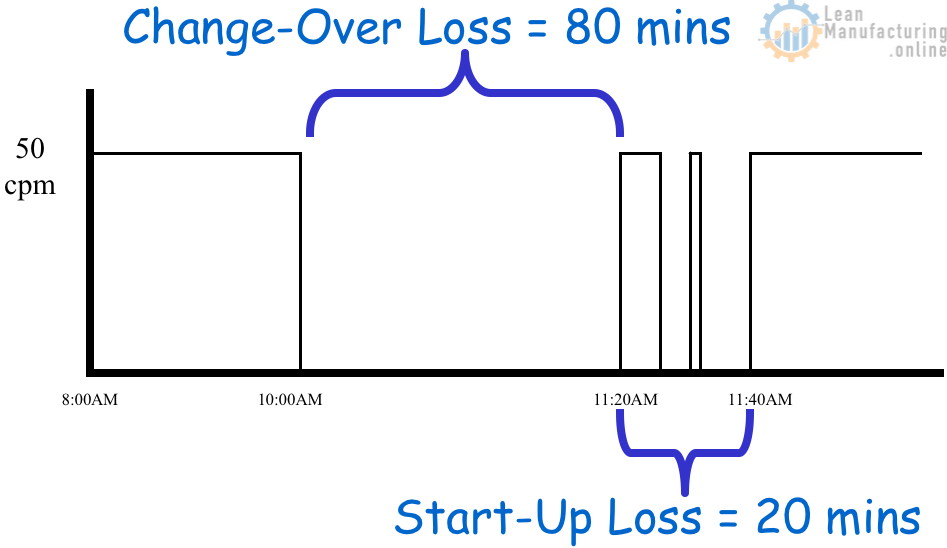 Packaging material changeover loss reduction – Enhancing Your Business ...