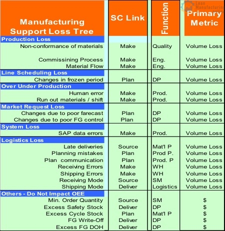 Manufacturing Support in the Production Process – Enhancing Your ...