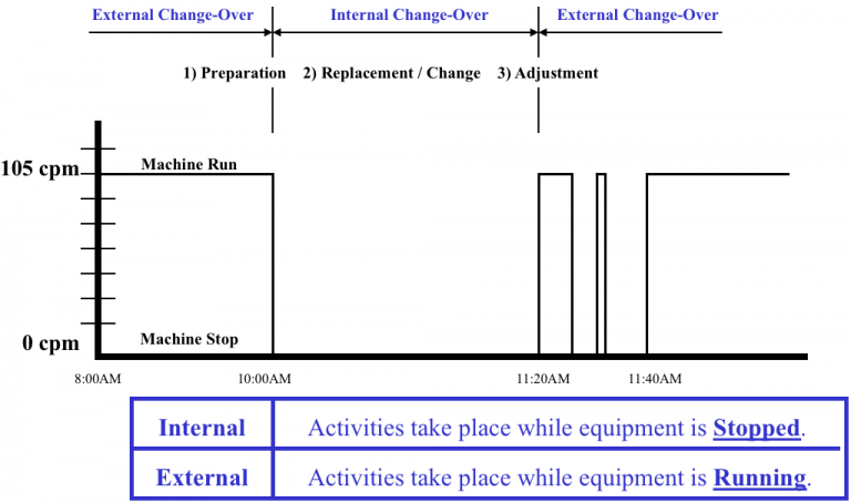 Packaging material changeover loss reduction – Enhancing Your Business ...