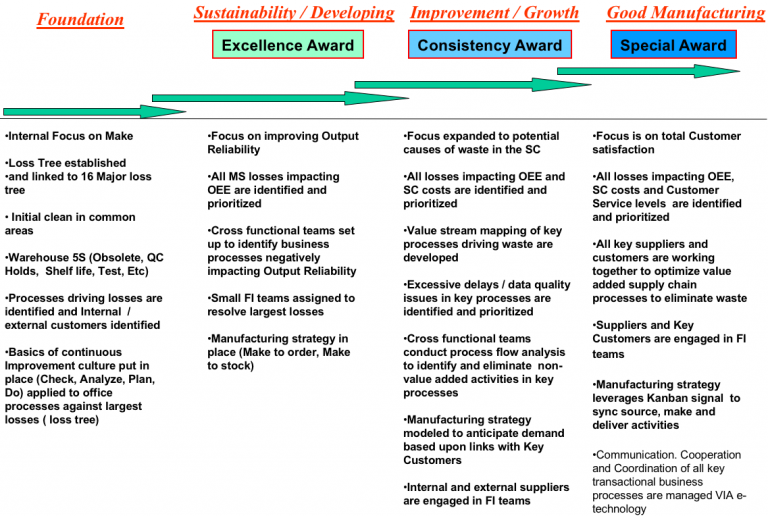 Manufacturing Support in the Production Process – Enhancing Your ...