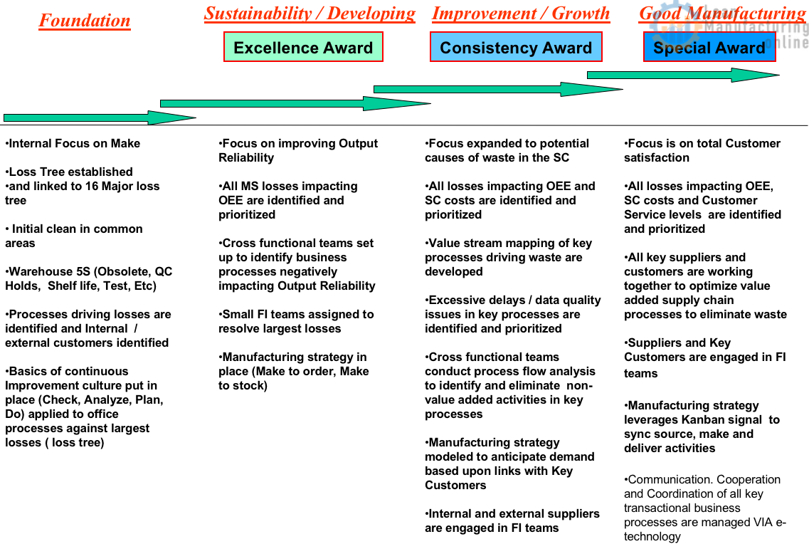Manufacturing Support in the Production Process – Enhancing Your ...
