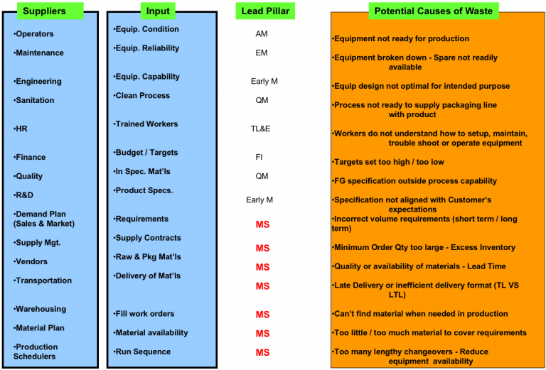 Manufacturing Support in the Production Process – Enhancing Your ...