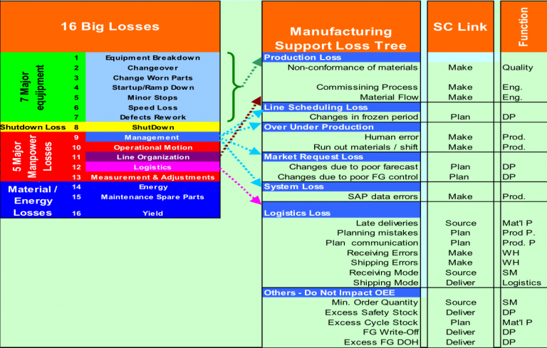 Manufacturing Support in the Production Process – Lean Manufacturing