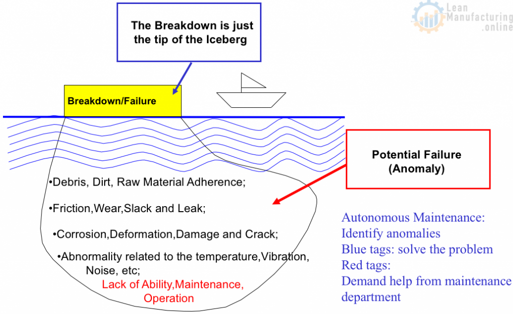 Approaching Zero Breakdowns by advancing Breakdown analysis – Enhancing ...