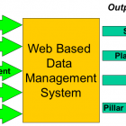 4M Analysis Process - Total Productive Maintenance