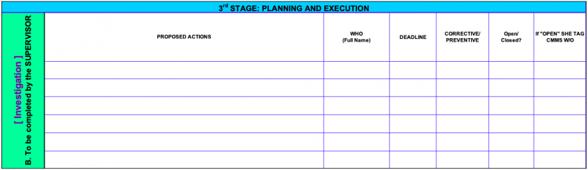 Safety, Health and Environment Investigation Report and Analysis ...