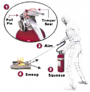 Fire Safety & Fire Extinguisher Training Module – Enhancing Your ...