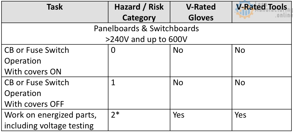 Electrical Arc Flash Hazards ‘Awareness’ Training – Enhancing Your ...