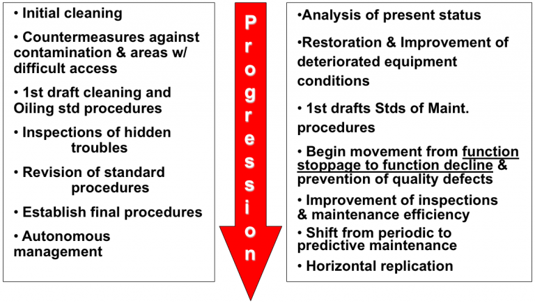 Approaching Zero Breakdowns by advancing Breakdown analysis – Enhancing Your Business Performance