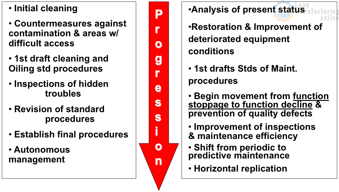 Approaching Zero Breakdowns by advancing Breakdown analysis – Enhancing ...