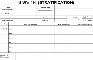 5W 1H Templates and Why-Why Analysis – Enhancing Your Business Performance