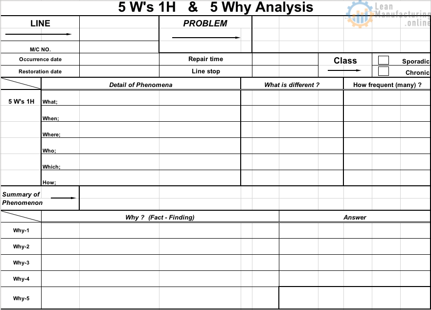 5W 1H Templates And Why Why Analysis Enhancing Your Business Performance 5W 1H Templates And Why Why Analysis Enhancing Your Business Performance