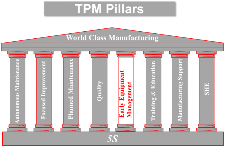 TPM Pillars – Enhancing Your Business Performance
