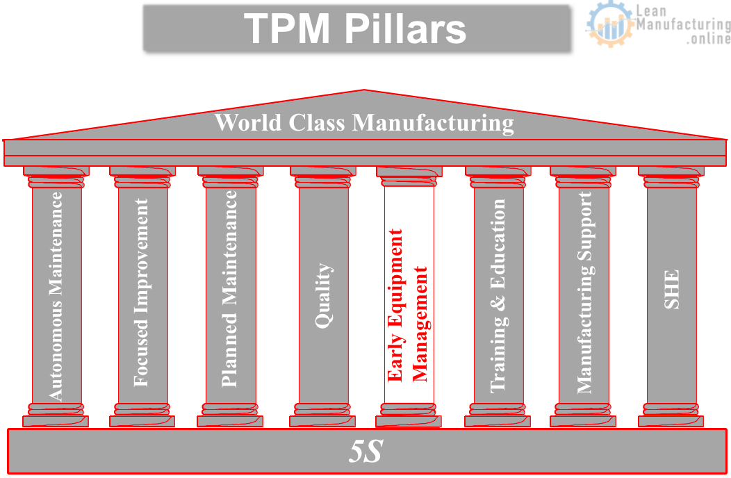 Project Management Professional (PMP) – Enhancing Your Business Performance