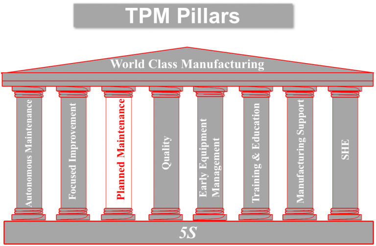 TPM Pillars – Enhancing Your Business Performance