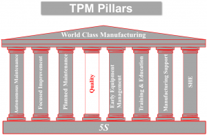 Eight-pillars-of-Total-Productive-Maintenance-5S-foundation-World-Class ...