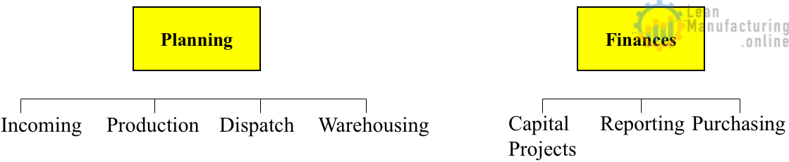 Losses Overview – Lean Manufacturing