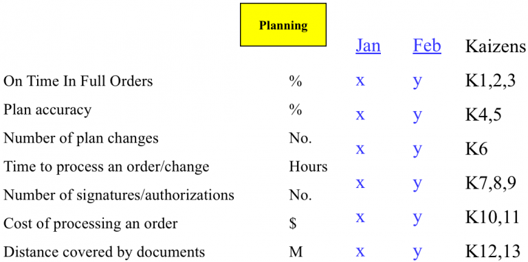 Losses Overview – Lean Manufacturing