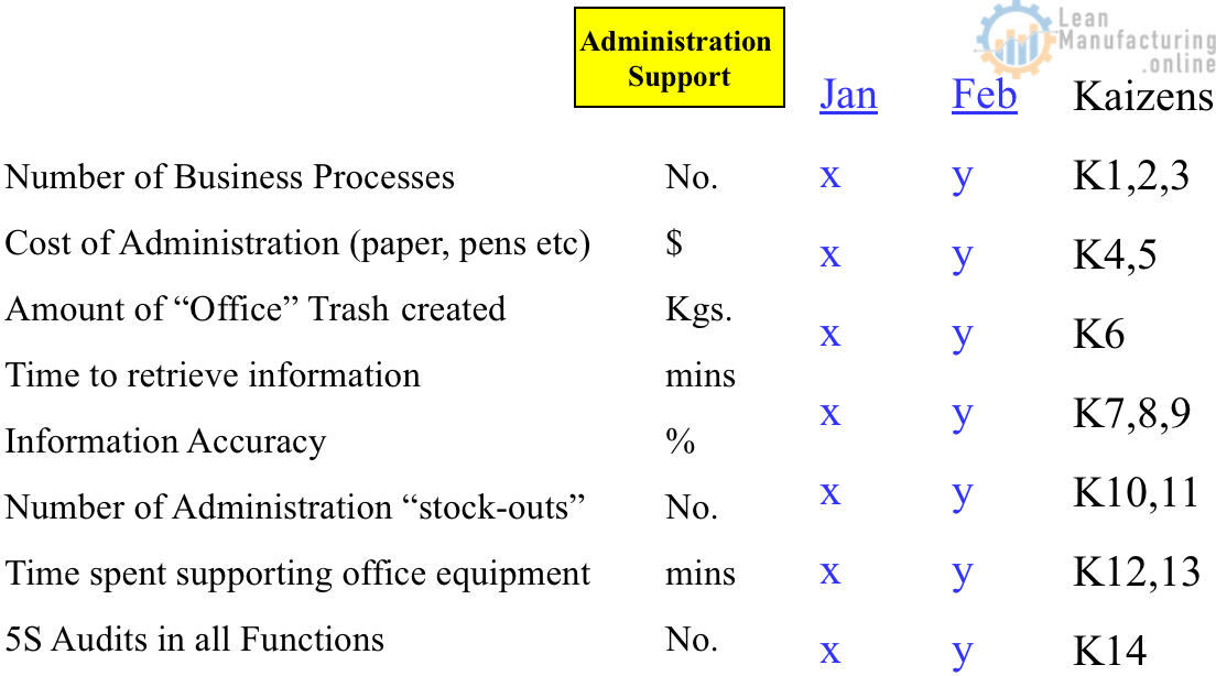 Losses Overview – Enhancing Your Business Performance