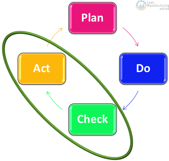 Global Food Safety Initiative – Preparation for FSSC 22000. Part 2 ...