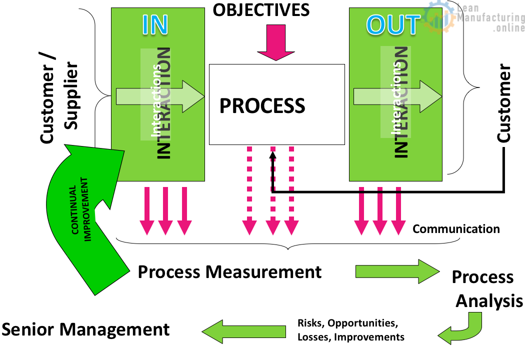 Global Food Safety Initiative – Preparation for FSSC 22000. Part 2 ...
