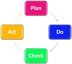 Global Food Safety Initiative – Preparation for FSSC 22000. Part 2 ...