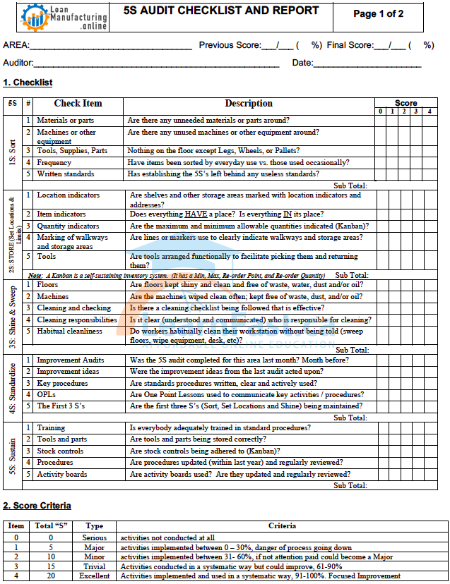 5S Audit Checklist And Report Enhancing Your Business Performance 5S Audit Checklist And Report Enhancing Your Business Performance