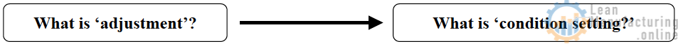 Identifying Phenomena for Minor Stops – 6 Gens – Continuously Improving ...