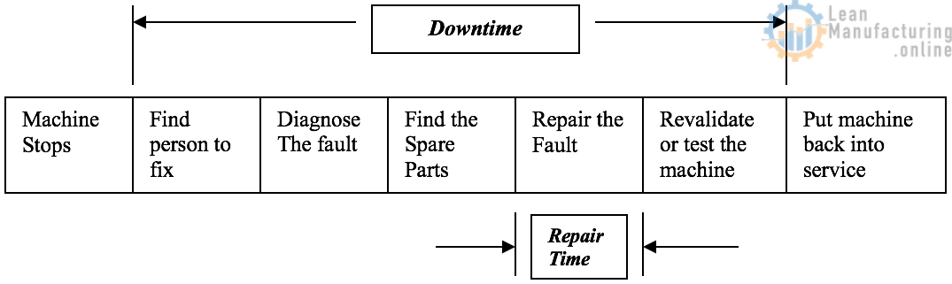 Major Stops – The Real Costs – Lean Manufacturing