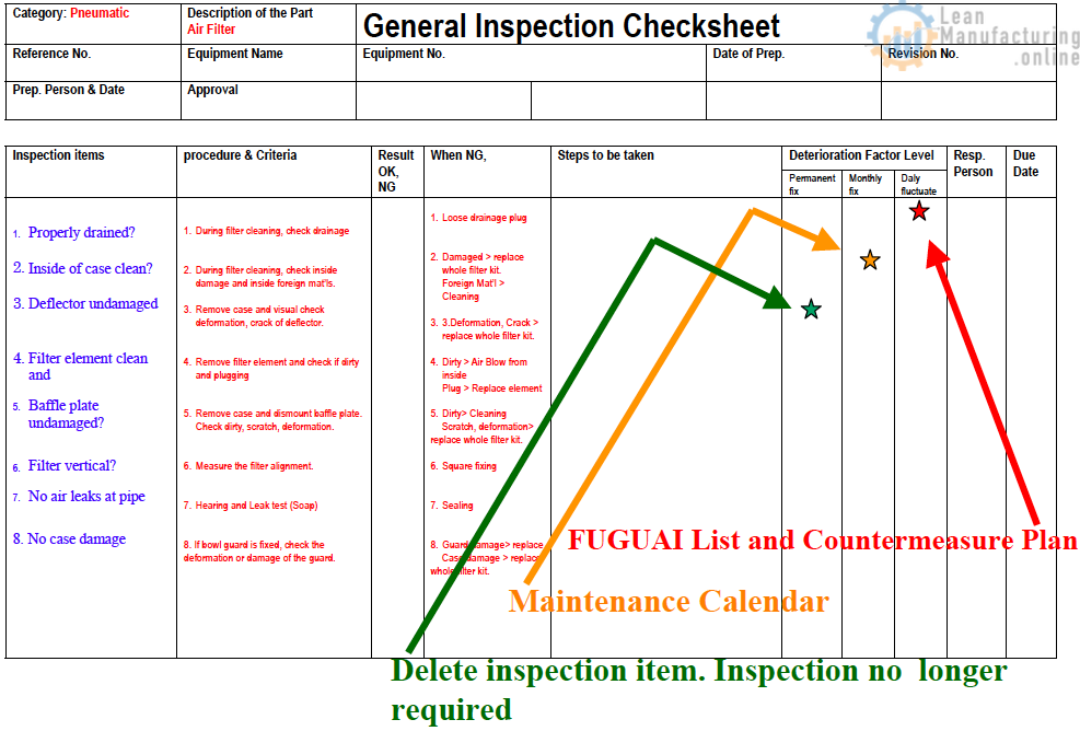 12 Step Kaizen Toolkit – Continuously Improving Manufacturing