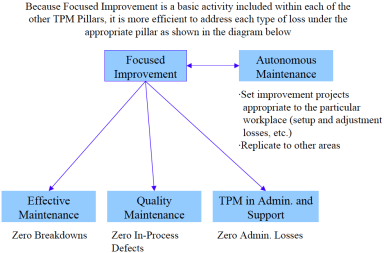 Deep Kaizen – Enhancing Your Business Performance