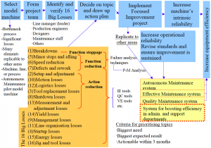 Deep Kaizen – Enhancing Your Business Performance