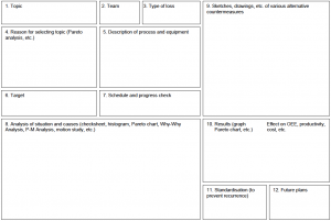 Deep Kaizen – Enhancing Your Business Performance