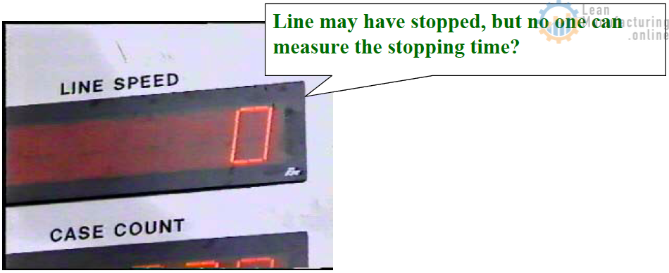 Deep Kaizen for Minor Stops – 7 Step Kaizen – Continuously Improving ...