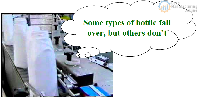 Deep Kaizen for Minor Stops – 7 Step Kaizen – Enhancing Your Business ...
