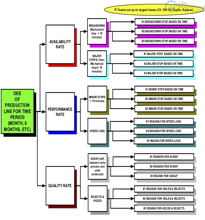 Major Stops – The Real Costs – Continuously Improving Manufacturing