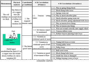 Deep KAIZEN for Quality Defects – Enhancing Your Business Performance