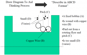 Deep KAIZEN for Quality Defects – Enhancing Your Business Performance