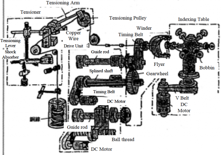 Deep KAIZEN for Quality Defects – Enhancing Your Business Performance