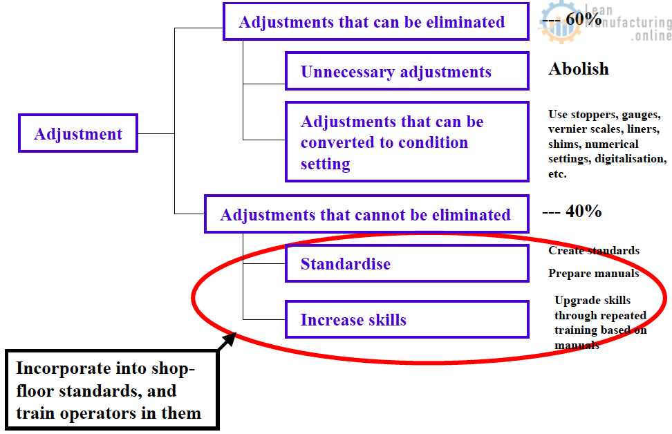 Identifying Phenomena for Minor Stops – 6 Gens – Continuously Improving ...