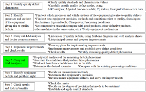 Deep KAIZEN for Quality Defects – Enhancing Your Business Performance