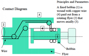 Deep KAIZEN for Quality Defects – Enhancing Your Business Performance