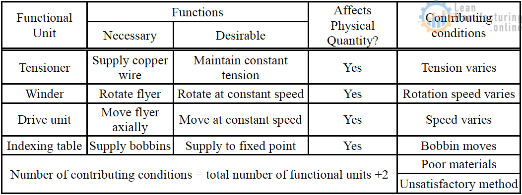 Deep KAIZEN for Quality Defects – Enhancing Your Business Performance
