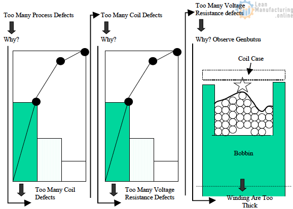 Deep KAIZEN for Quality Defects – Enhancing Your Business Performance