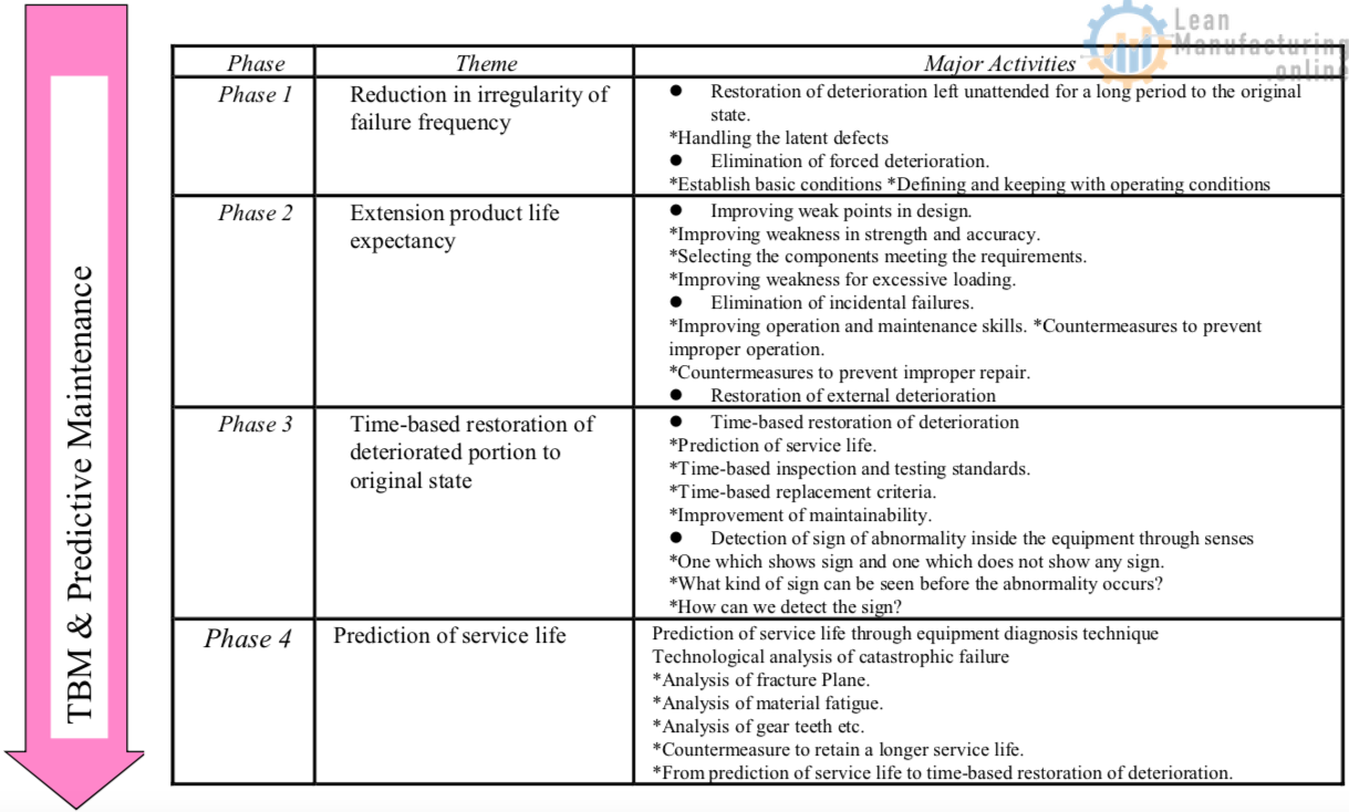 8 Elements Approach – Planned Maintenance Structure – Enhancing Your ...
